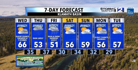 Klamath Falls Weather Conditions Forecast: Plan Your Day - Klamath Eats ...
